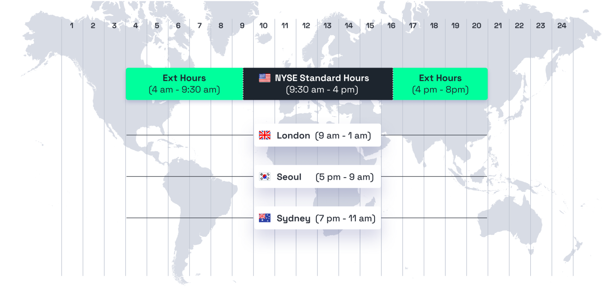 Extended Hours Fractional Trading – DriveWealth
